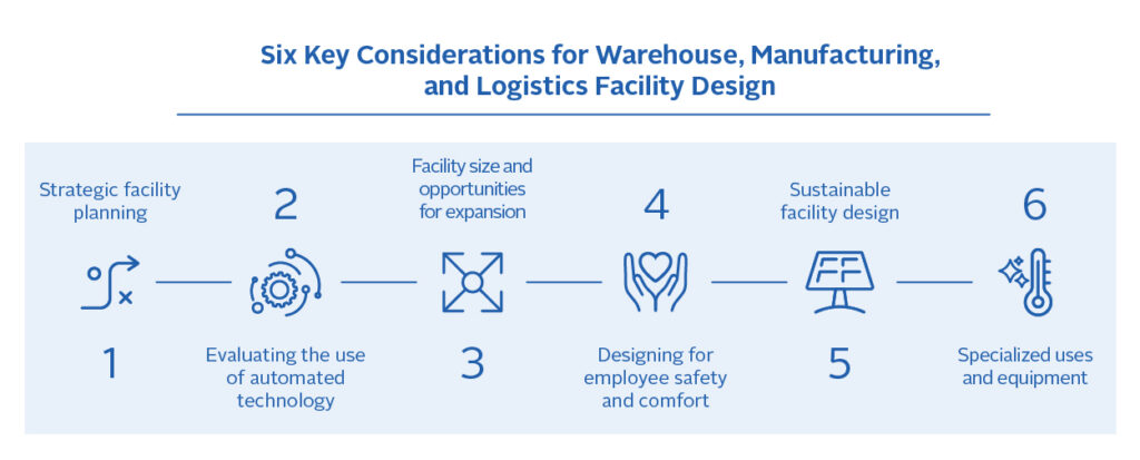 6 Tips for Better Warehouse, Manufacturing, and Logistics Facility Design