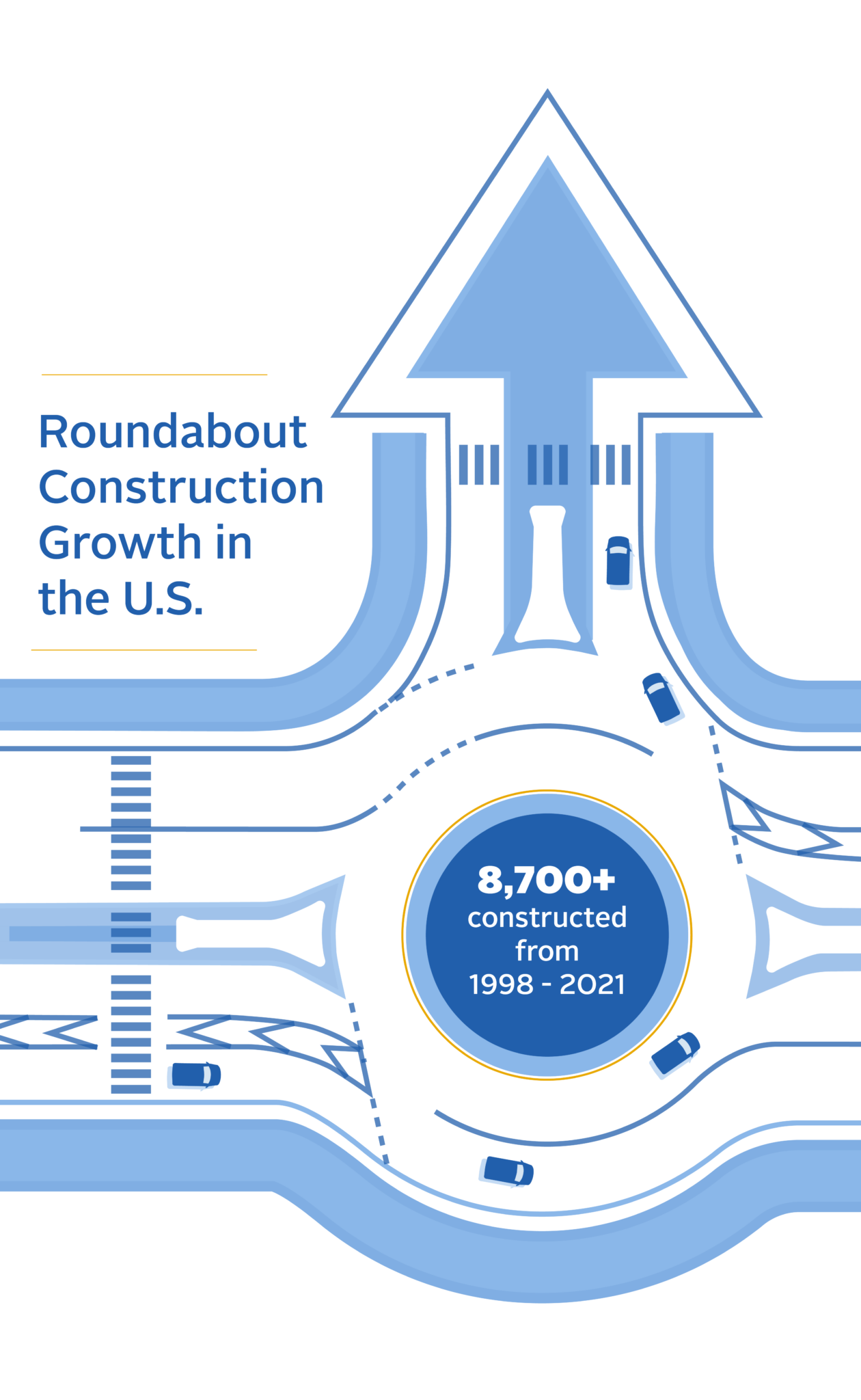 Navigating Modern Roundabout Design: Avoiding Common Pitfalls | RS&H