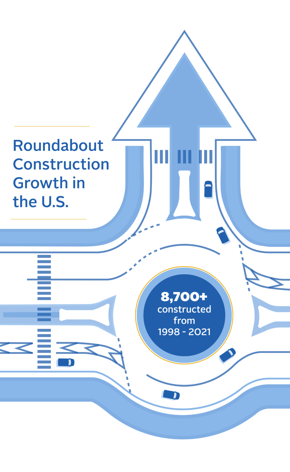 Navigating Modern Roundabout Design: Avoiding Common Pitfalls | RS&H